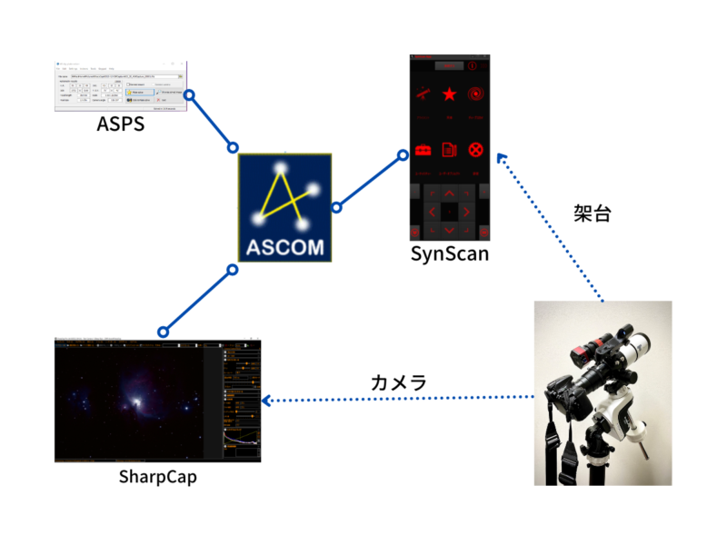 【天文機器連携プラットフォーム】 ASCOM のインストール方法 for Windows10 - リアルスターリー